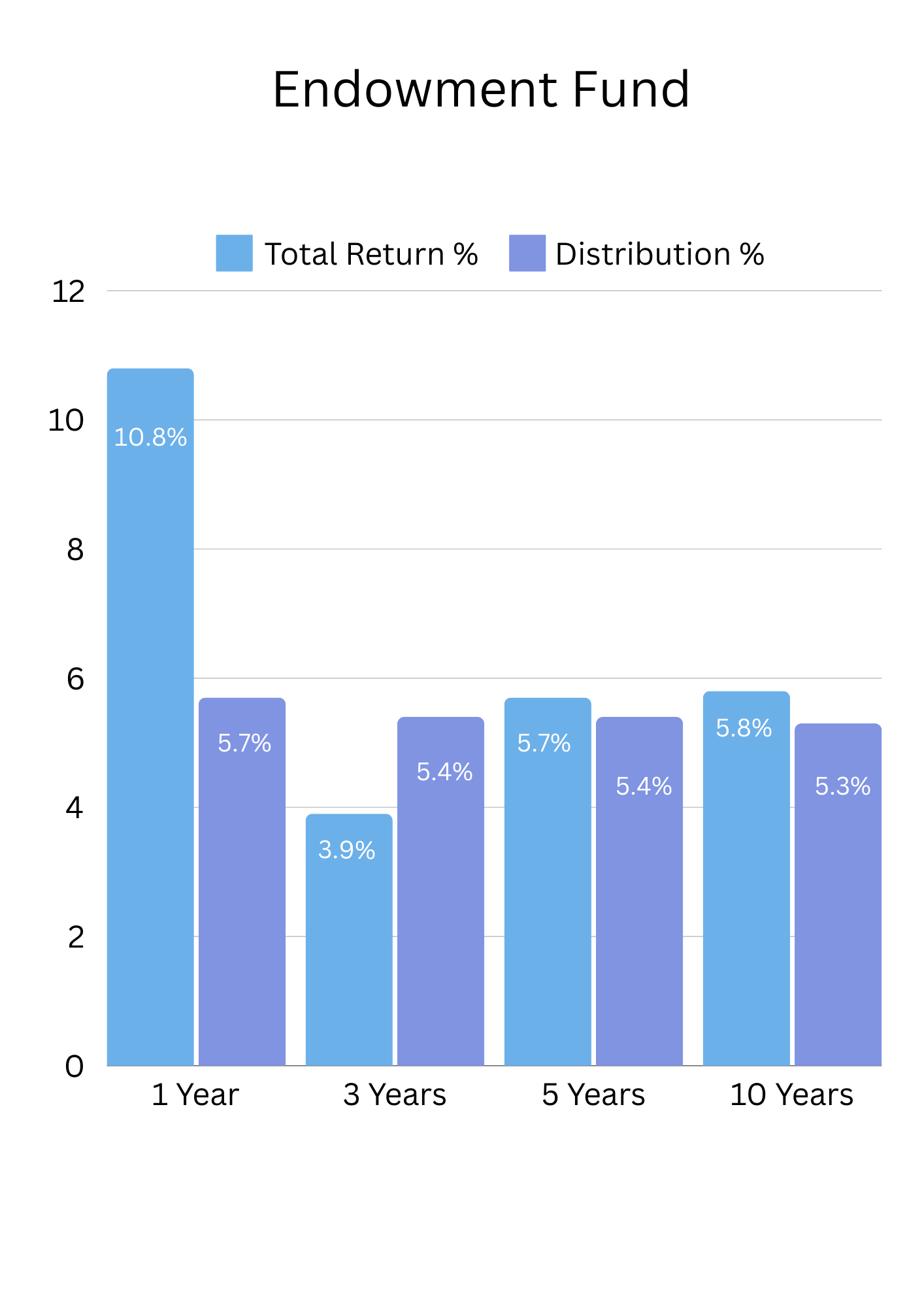 Anglican Funds Management | Investment Funds